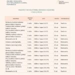 Nacionalinė švietimo agentūra - » Patvirtinti 2025–2026 mokslo metų ...
